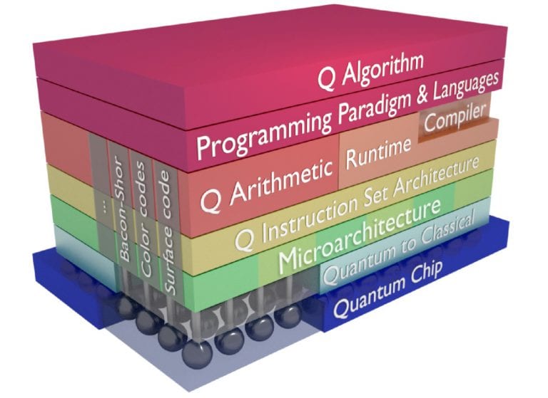Quantum Computing - QuTech Quantum Computing - QuTech