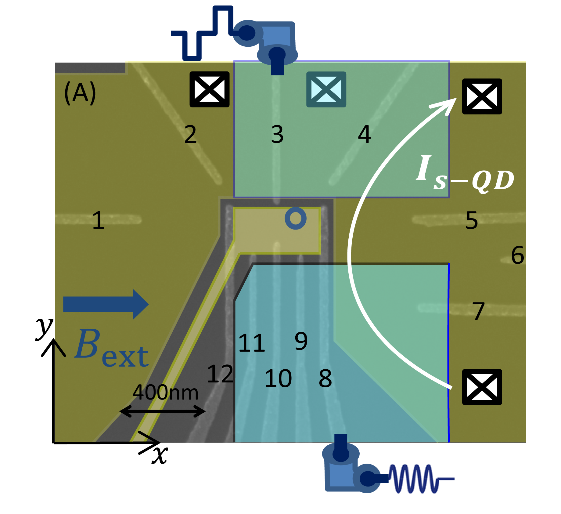 Vandersypen Lab | Spin qubit projects - QuTech