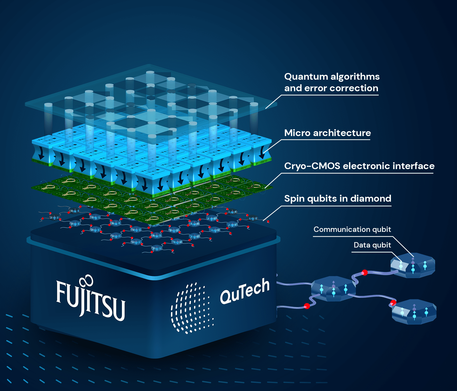 Systems Engineering - QuTech