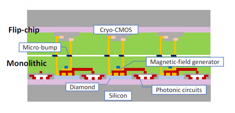 Research topics - QuTech