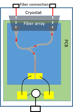 Research topics - QuTech