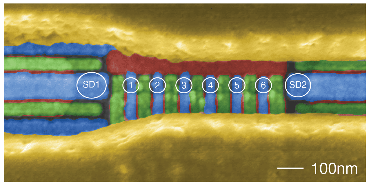 Full control of a six-qubit quantum processor in silicon - QuTech