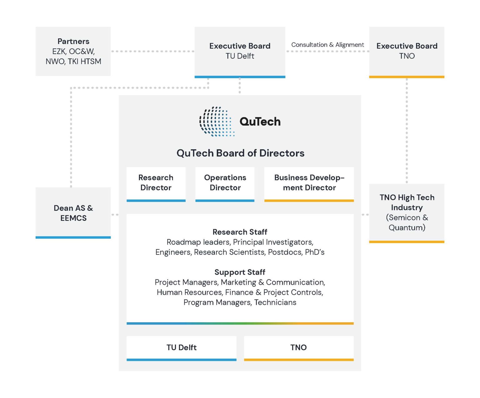 Our organisation - QuTech: Creating the quantum future