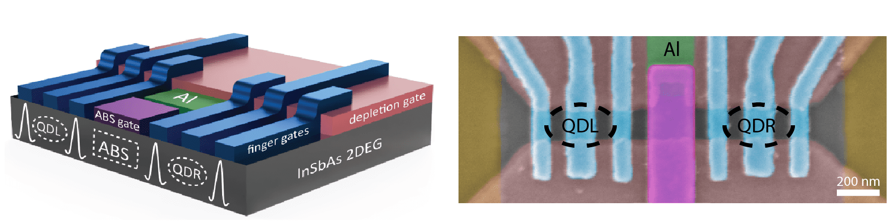 Pairing up equal-spin electrons in a two-dimensional platform - QuTech
